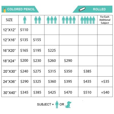 Colored Pencil Drawing Prices | Lowest Price in Portrait Paintings