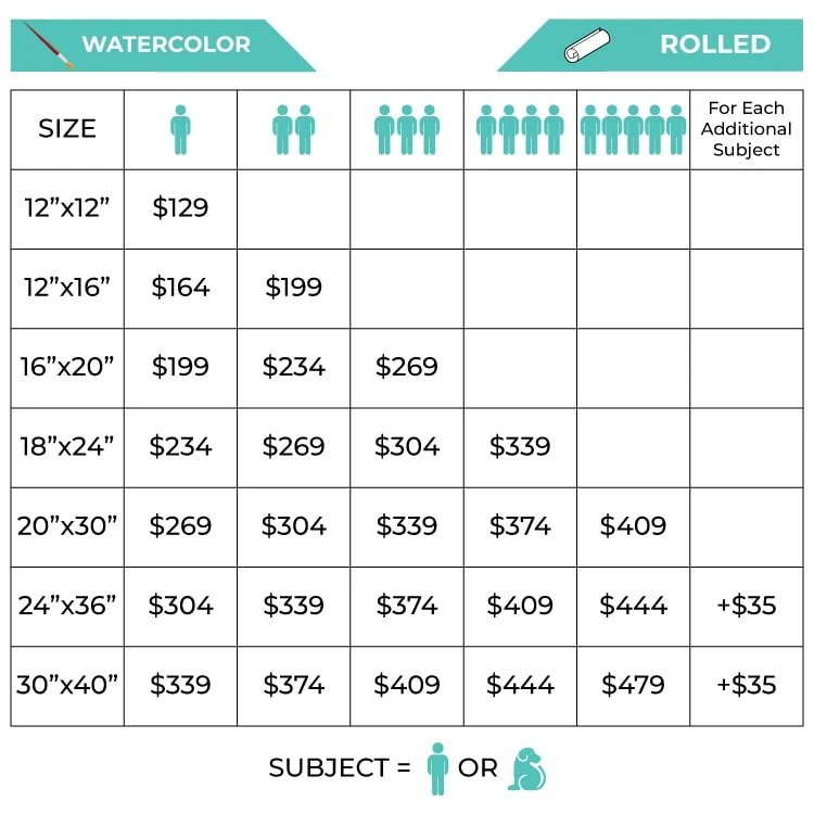 Custom Portrait Pricing | Best and Lowest Prices of 2023