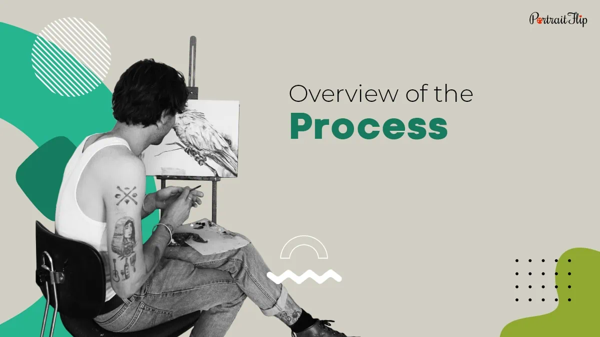 How To Hire Custom Painters (Complete Guide)