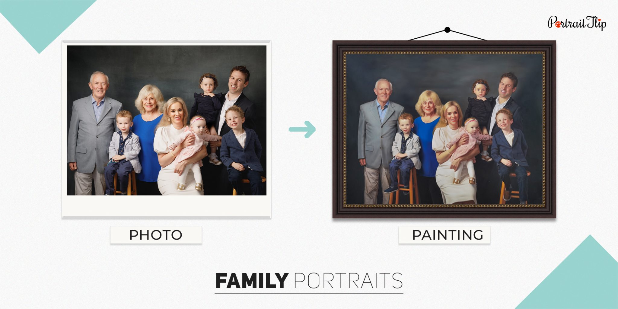 Turn Your Photo Into Custom Family Portrait | 100% Handmade