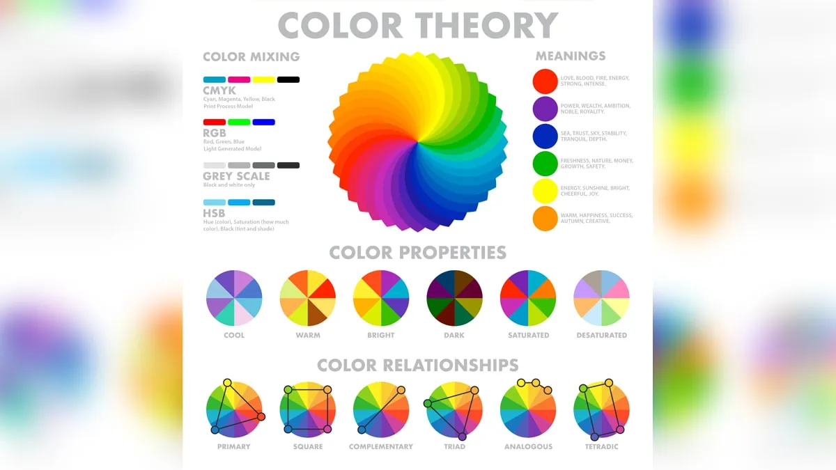 Color in Art Explained: The Complete Guide
